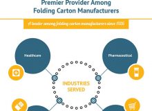 Carton Service: Paper Packaging Solutions - Carton Service