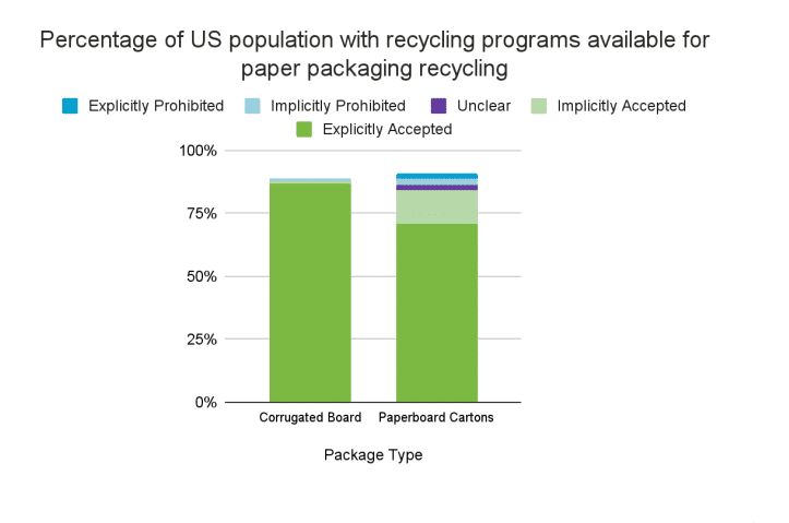 Going Green with Paper Packaging