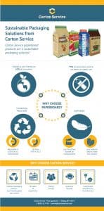 Sustainable Packaging Solutions from Carton Service | Carton Service