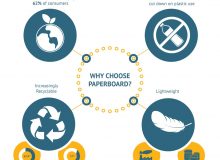 2017 Carton Service Focus